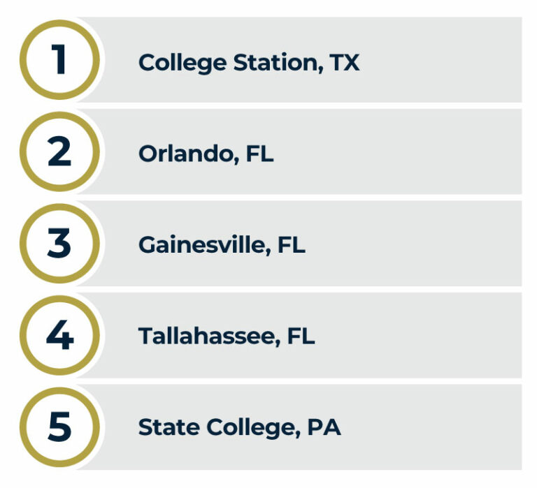 THE INSIDE ADVANTAGE Q1 2022 - Campus Advantage