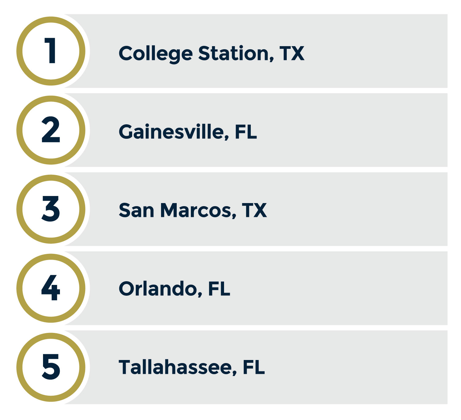 THE INSIDE ADVANTAGE SUMMER 2022 - Campus Advantage